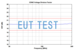 CDNE的技术参数要求和CDNE测试方法 - EUT TEST