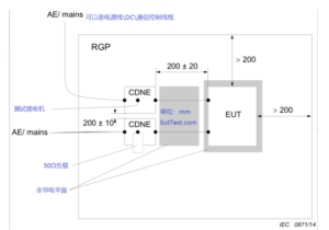 CDNE的技术参数要求和CDNE测试方法 - EUT TEST