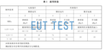 GB 4343.1-2024 对比2018版本标准更新内容解析 - EUT TEST
