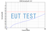 CDNE的技术参数要求和CDNE测试方法 - EUT TEST